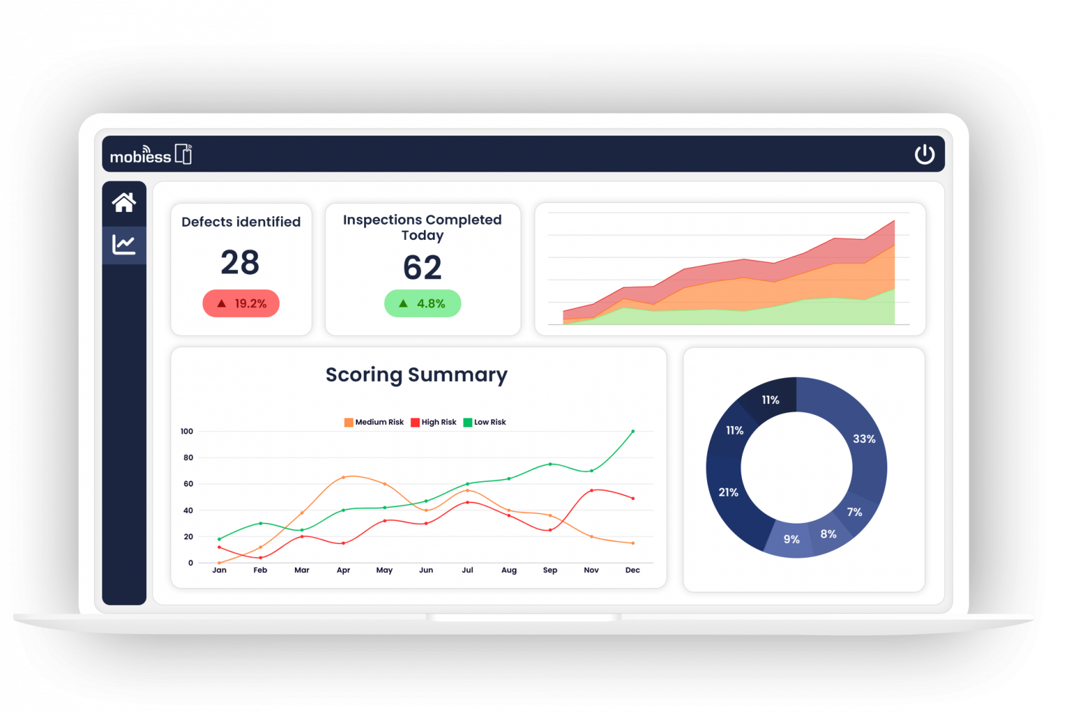 Innovative Vehicle Inspection Software that Transforms Your Transport ...